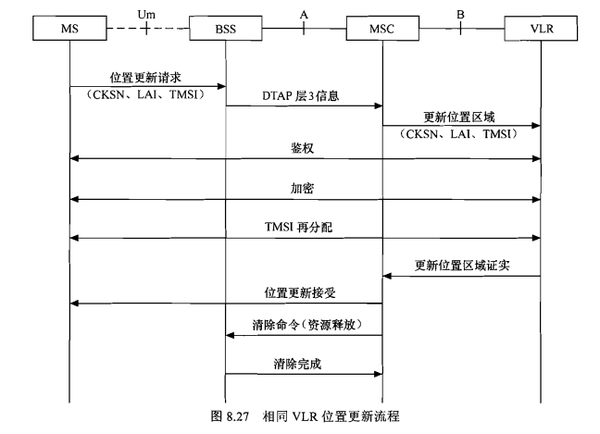 鉴权和加密 - 知乎