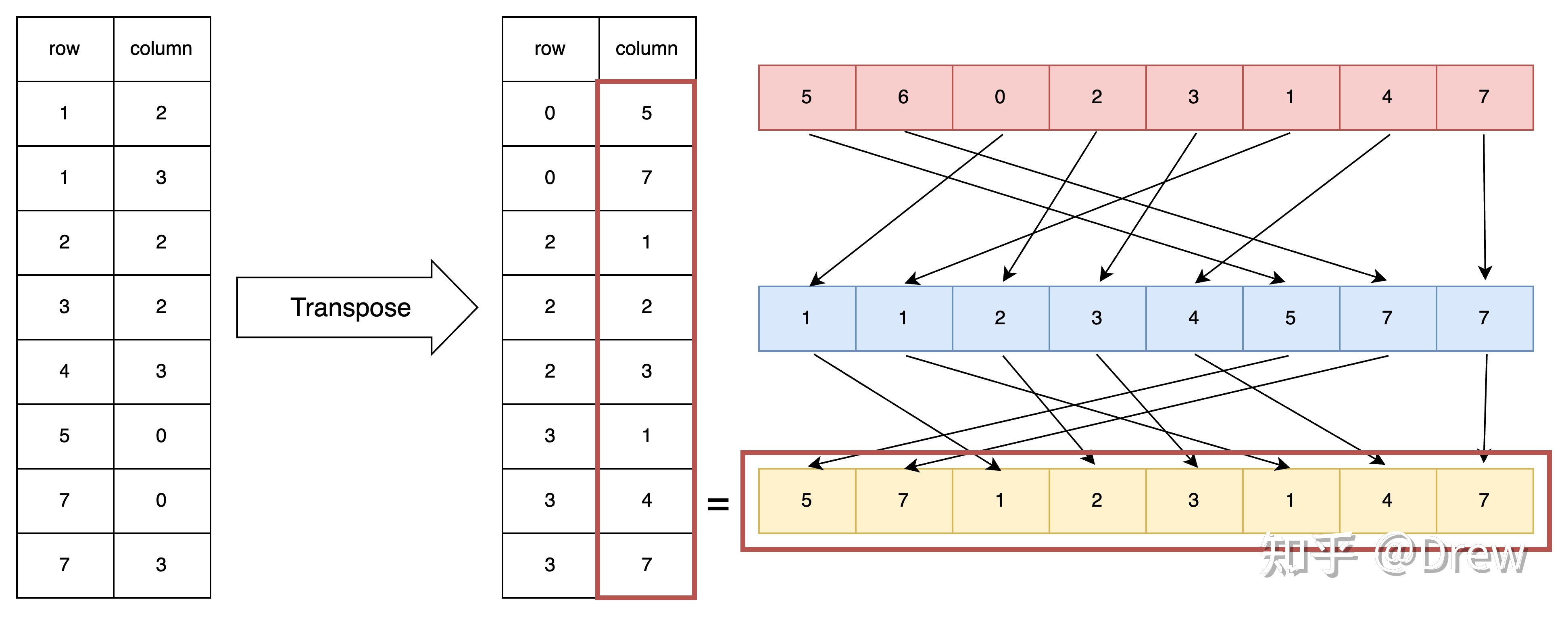 [并行计算] 块稀疏矩阵运算 Pt.1 Block-Sparse Matrix - 知乎
