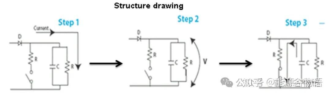 锂电池Hi-Pot测试原理和关键控制点 - 知乎