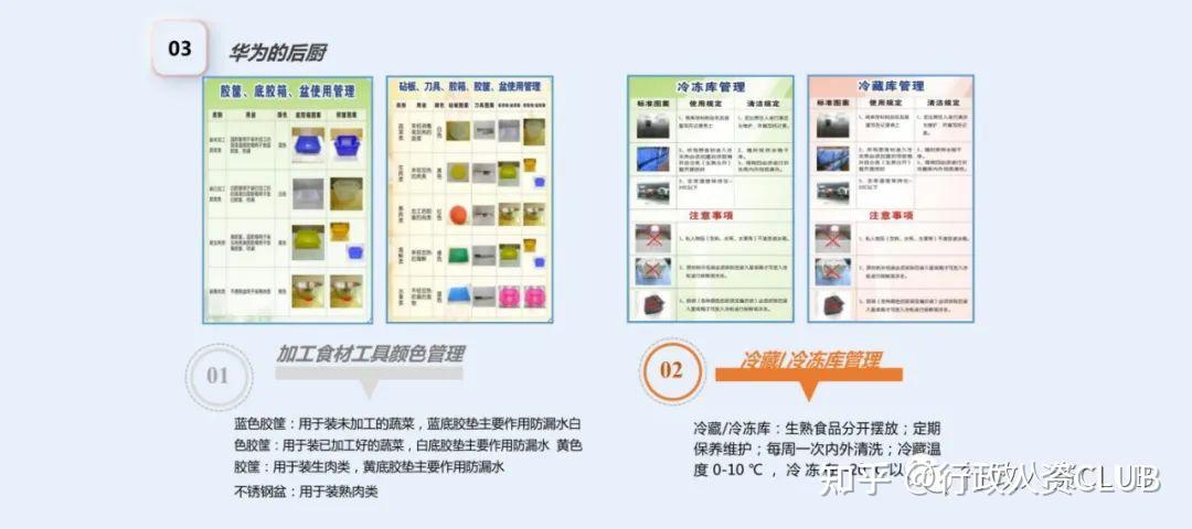 行政如何管食堂厨房（食堂5S、4D、6T） - 知乎