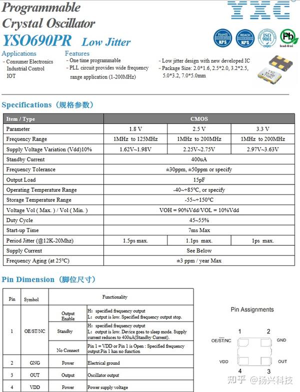 YXC石英可编程振荡器丨以太网交换机高稳定性时钟系统应用方案 - 知乎