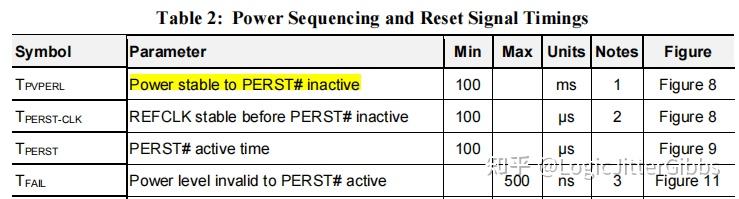 [转载]PCI Express 学习篇_System_Reset - 知乎