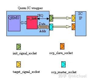 使用 VCML，创建 SoC 和 ECU 虚拟平台 - 知乎