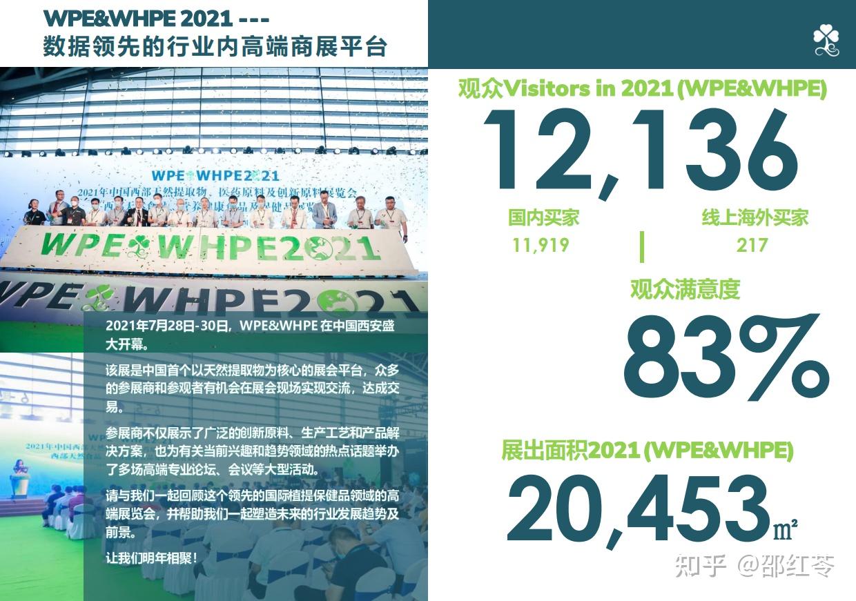 延期举办 | 中国西部天然提取物医药原料及创新原料展暨西部保健品功能性食品展WPE&WHPE2022 - 知乎