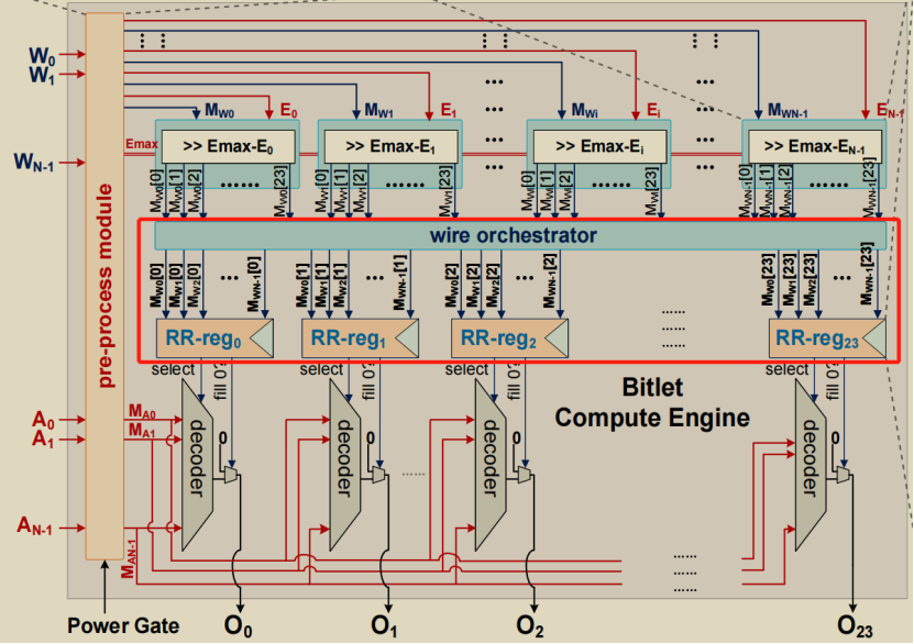 CModel Of Bitlet - 知乎