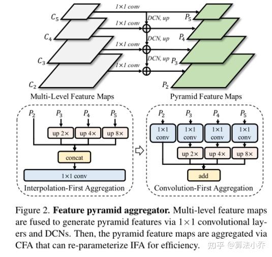YOSO:实时全景分割网络 - 知乎