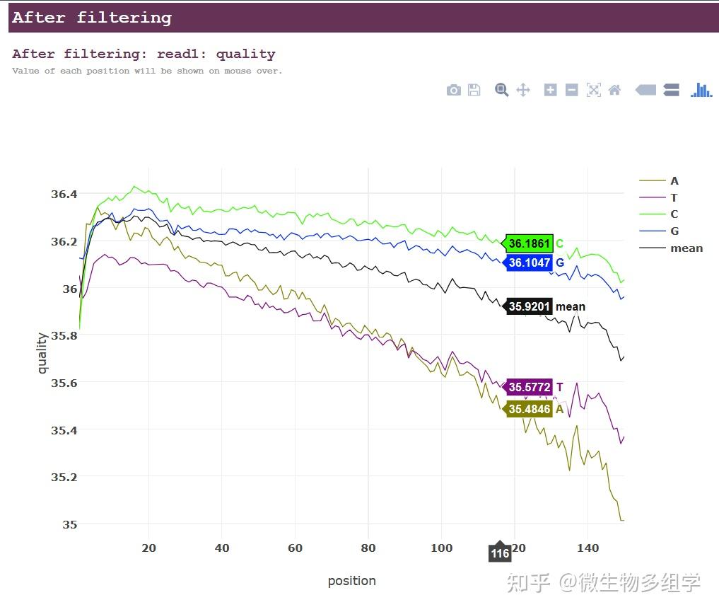 宏基因组流程-质控（Fastp） - 知乎