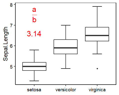 R语言添加特殊文本以及annotate()函数的使用小技巧 - 知乎