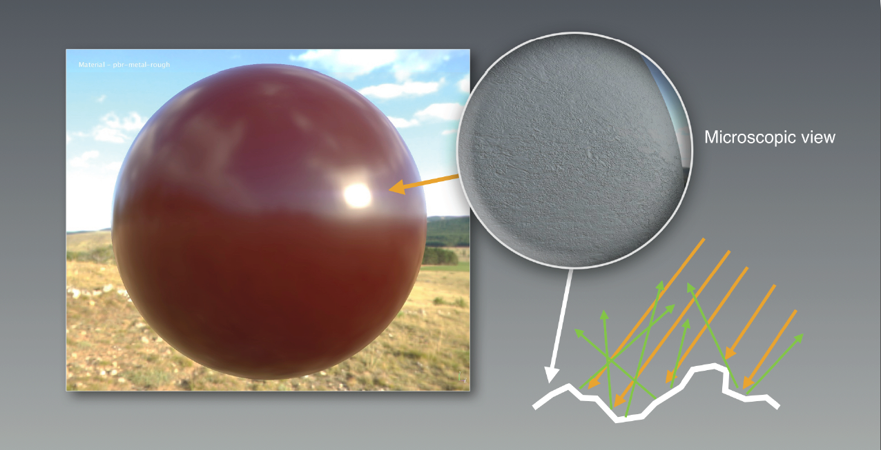 Microfacet Theory （4） - 知乎