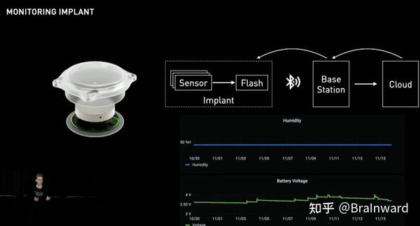 解密马斯克「Neuralink」2022最新进展，一文带你深入了解 - 知乎