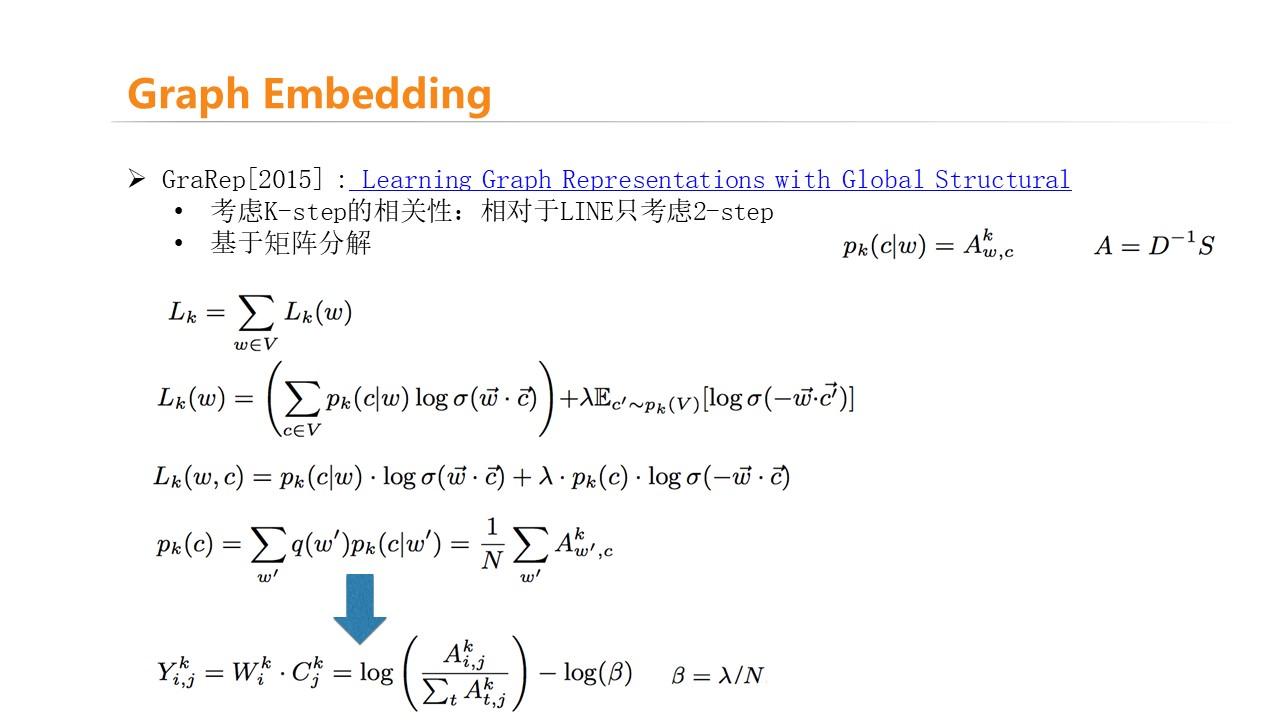 Graph Neural Network Review（PPT）版 - 知乎