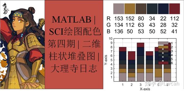 MATLAB | SCI 绘图配色第四期 | 二维堆叠柱状图 | 大理寺日志 - 知乎