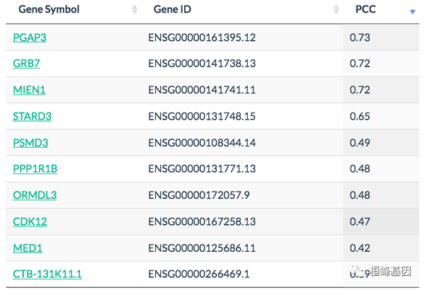 RNA 30. SCI文章中基于TCGA和GTEx数据挖掘神器（GEPIA2） - 知乎