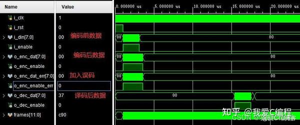 M基于fpga和ip核的rs编译码verilog实现包含testbench测试文件 知乎