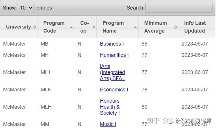 还没收到Offer：OUAC 补录系统AIS介绍 - 知乎