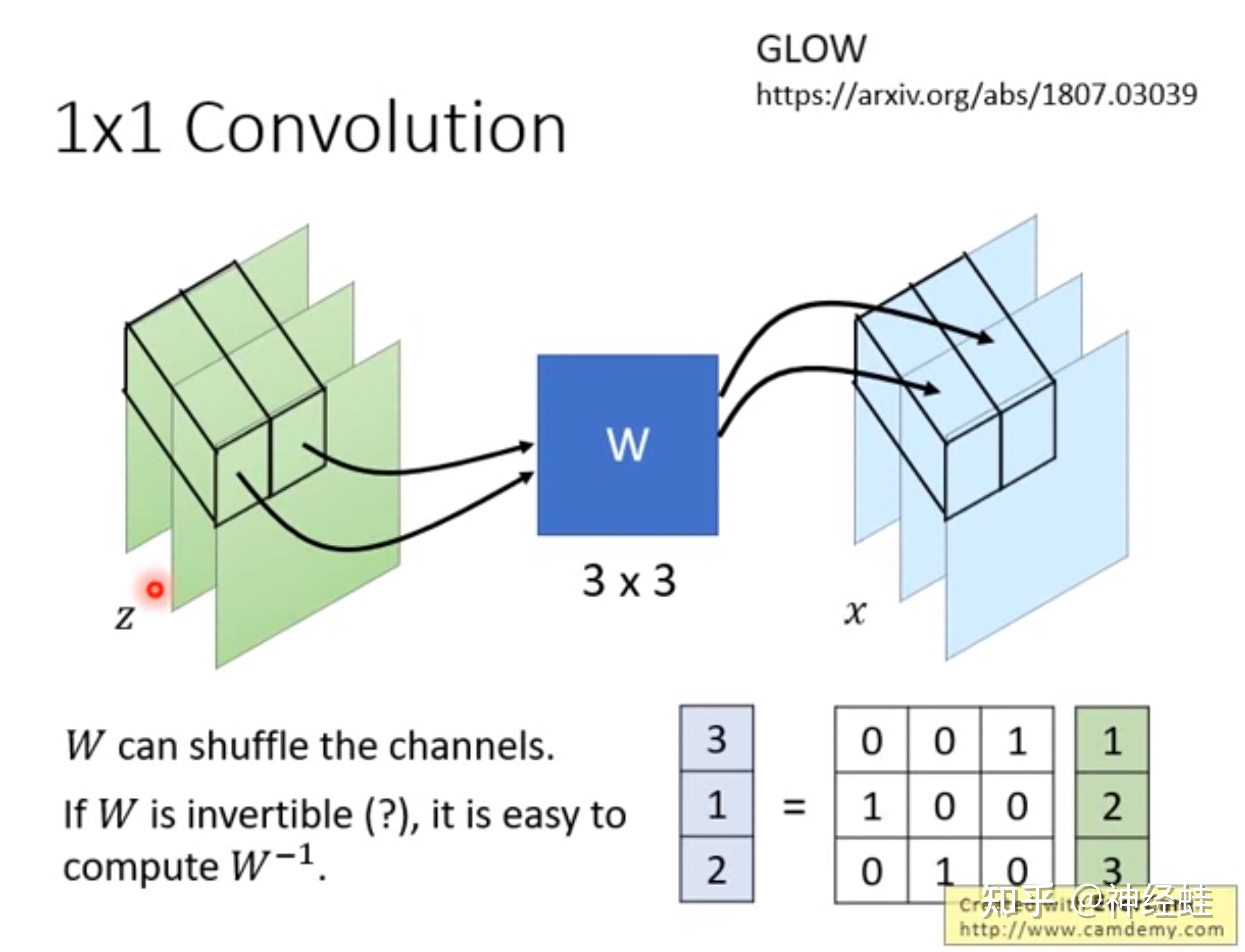 [EG2020]论文解读：Style-Controllable Speech-Driven Gesture Synthesis Using Normalising Flows - 知乎