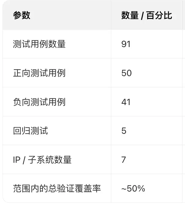 符合ISO 26262的安全模块及其验证 - 知乎