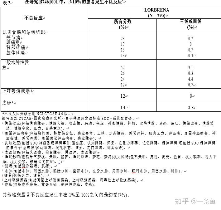 劳拉替尼（Lorbrena，Lorlatinib，Lorviqua）FDA官方说明书 - 知乎
