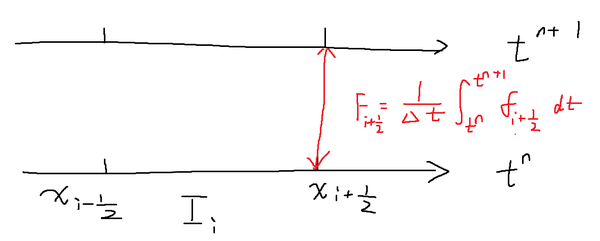 保姆级间断Galerkin方法(8)：Riemann Solver - 知乎