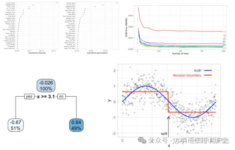 【案例教程】基于现代R语言【Tidyverse、Tidymodel】的机器学习方法与案例分析实践技术应用 - 知乎