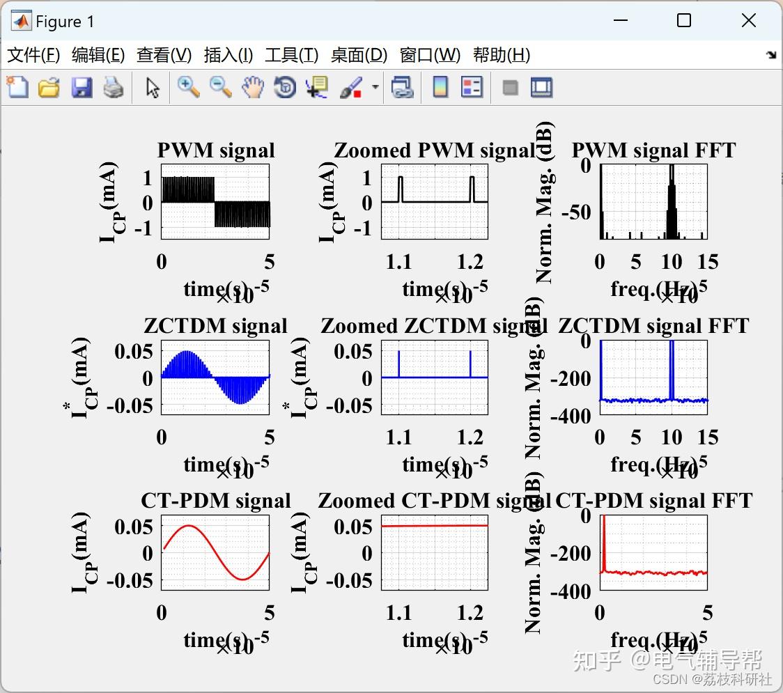 基于VCO的OTA稳定性分析的零交叉时差模型研究（Matlab代码实现） - 知乎