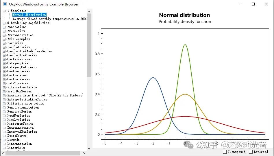 一款.NET开源、功能强大、跨平台的绘图库 - OxyPlot - 知乎