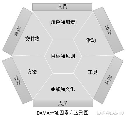 DMBOK2--第 10 篇--1.3.3 DAMA-DMBOK框架 - 知乎