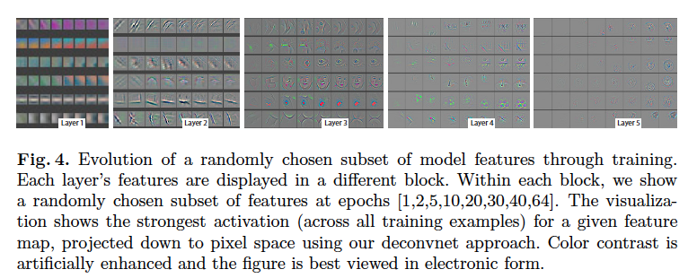 Deep Visualization:可视化并理解CNN - 知乎