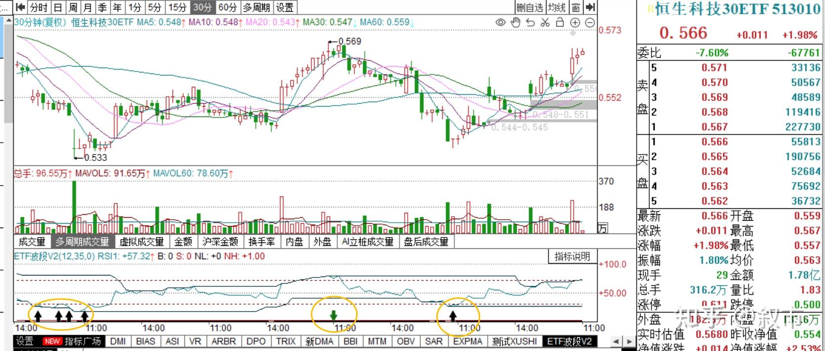 ETF波段V2指标应用 - 知乎
