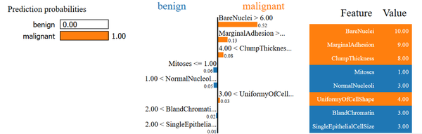 使用LIME解释黑盒ML模型 - 知乎