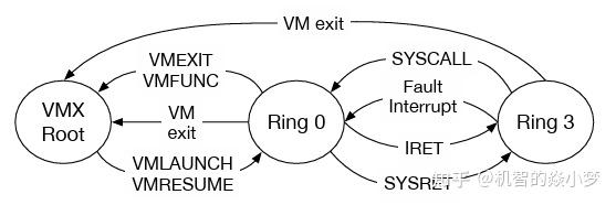 SGX从菜鸡到大神 - Intel SGX Explained - 知乎
