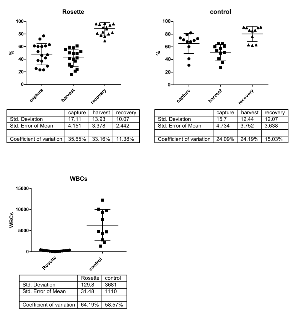 在进行Parsortix™分离之前使用RosetteSep™ cocktail去除白细胞 - 知乎