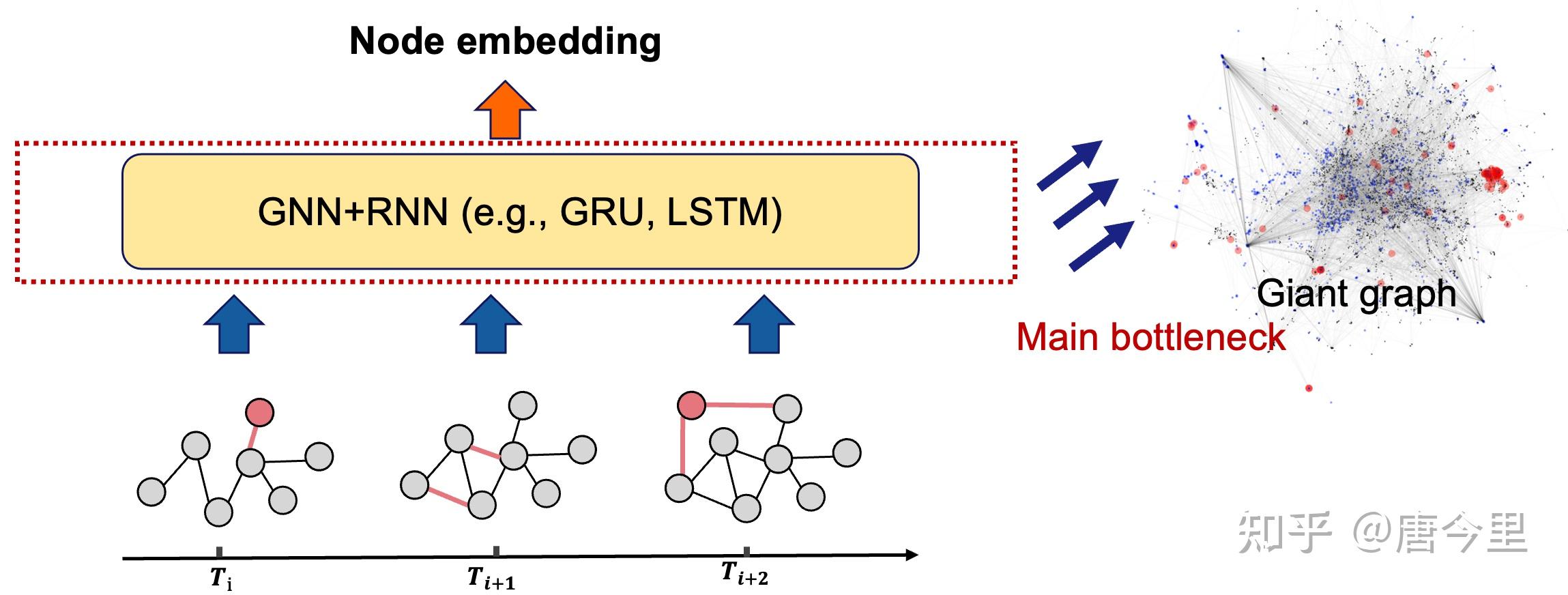 AAAI'23 | 利用脉冲神经网络扩展动态图表示学习 - 知乎