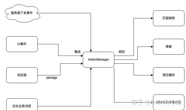Android 模块化路由框架：TheRouter - 知乎