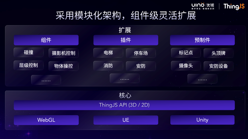 ThingJS API 2.0全面进化更适合数字孪生应用 - 知乎