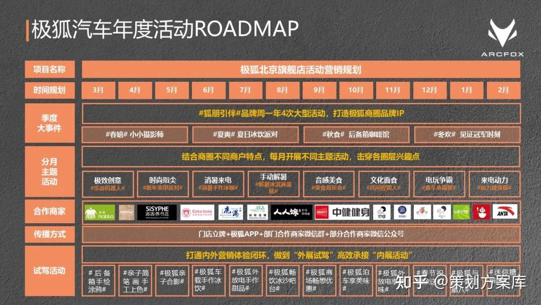 Roadmap是什么？附：策划常用的Roadmap模板 - 知乎
