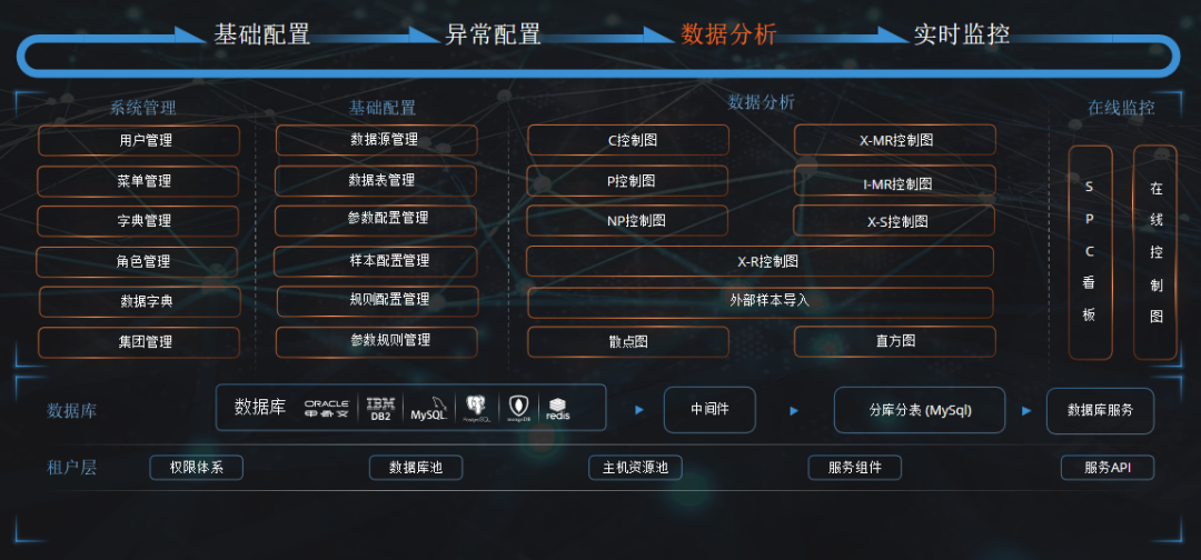 汉思Hi SPC，趁手的质量分析工具 - 知乎
