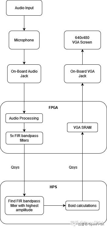 国外大学生都用FPGA做什么项目（一） - 知乎