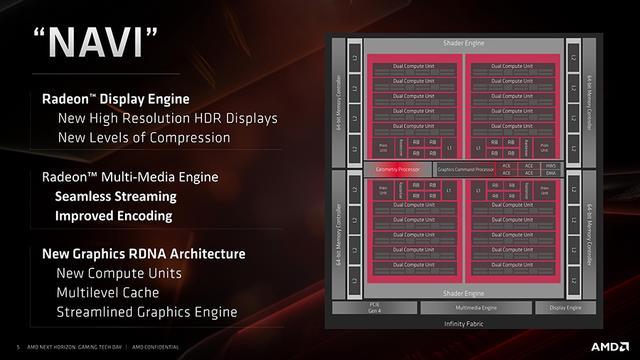 AMD Radeon RX 5700系列显卡评测：全新架构带来强势性能 - 知乎