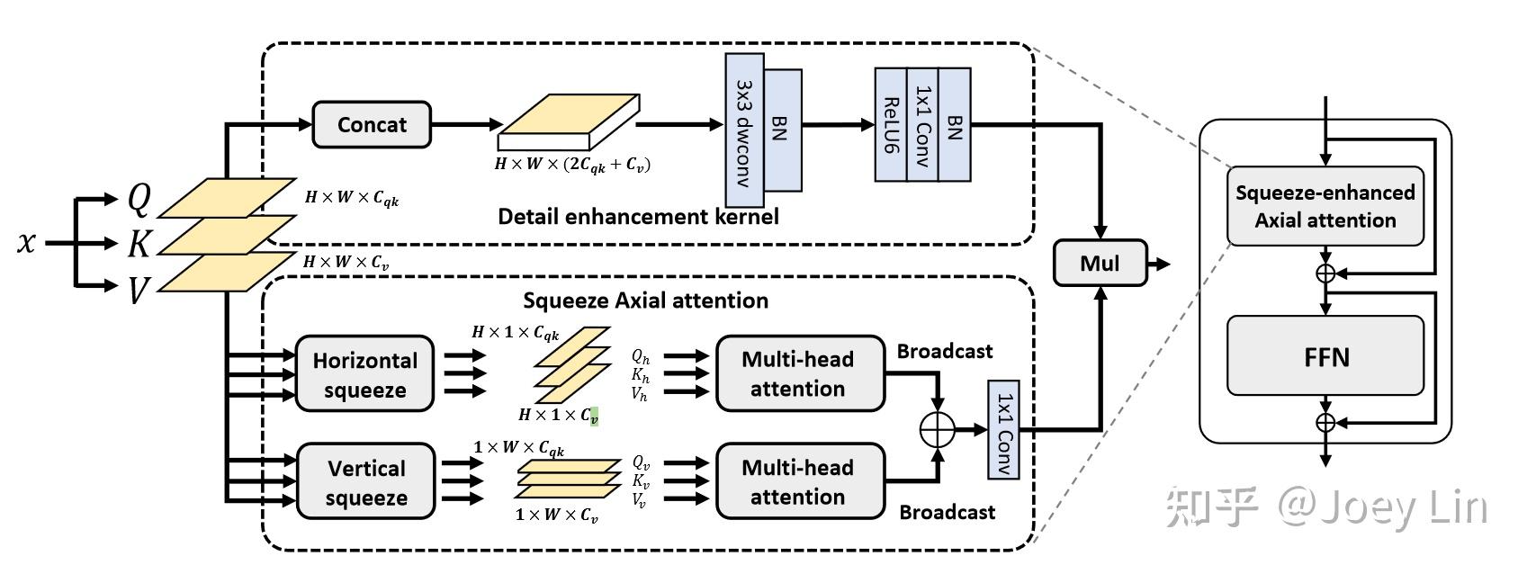 Joey论文串讲（一） 知乎