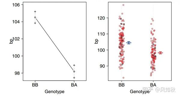 R/qtl 分析流程 - 知乎