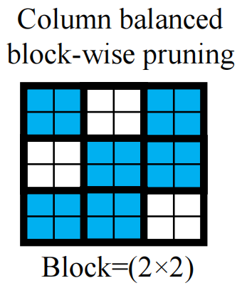 transformer硬件加速器总结 - 知乎