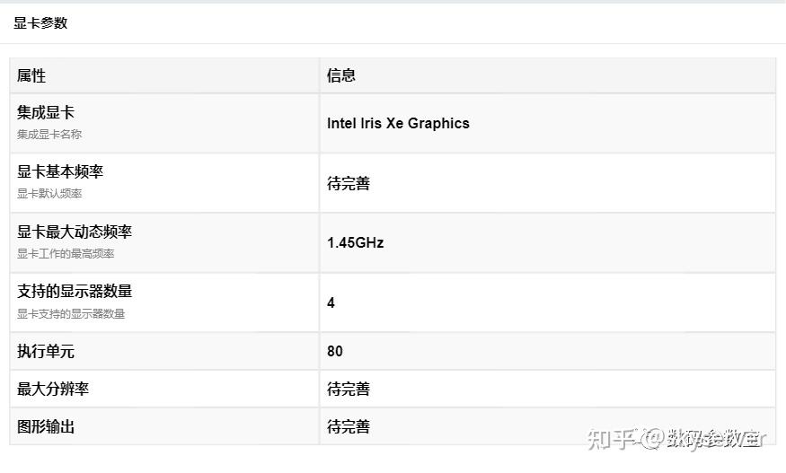 Intel 酷睿 i5 13500H 详细解析 - 知乎