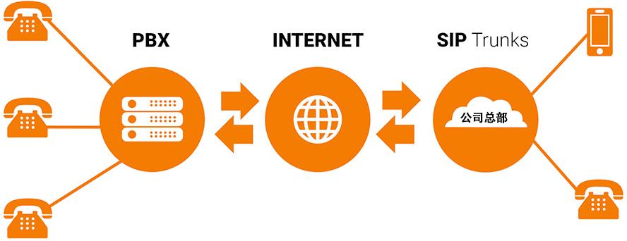 什么是SIP协议？ - 知乎