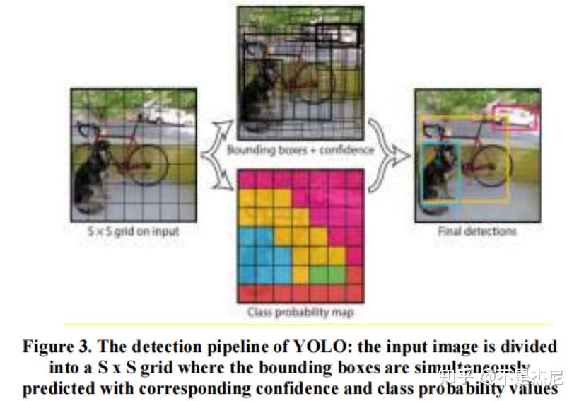 Human Detection in Thermal Imaging Using YOLO-基于YOLO的热成像人体检测-总、析 - 知乎