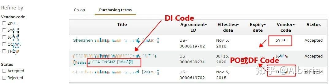 亚马逊VC如何恢复开通PO DF DI技巧？！ - 知乎