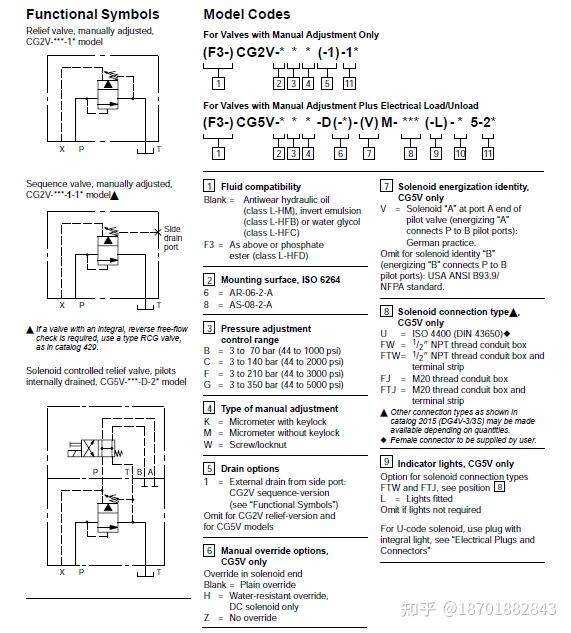 威格士VICKERS溢流阀CG2V-6BW-10 CG2V-6FW-10 F3-CG2V-6GW-10 CG2V-8GW-10 CG2V-8FW-10 CG2V-8BW-10样本 - 知乎