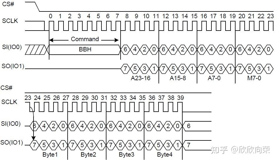 接口：板内常见SPI接口详细介绍 - 知乎