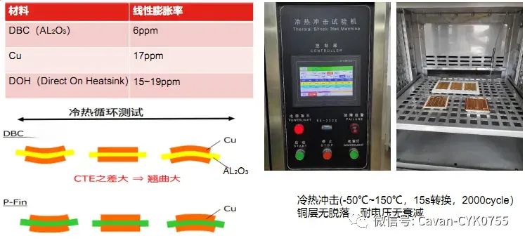 陶瓷基板DSC、DPC、DBC、AMB简介 - 知乎
