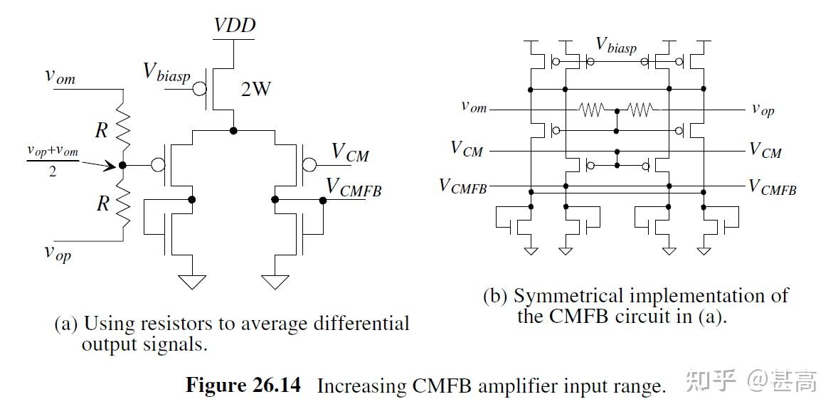 Chapter 26 Operational Amplifiers II - 知乎